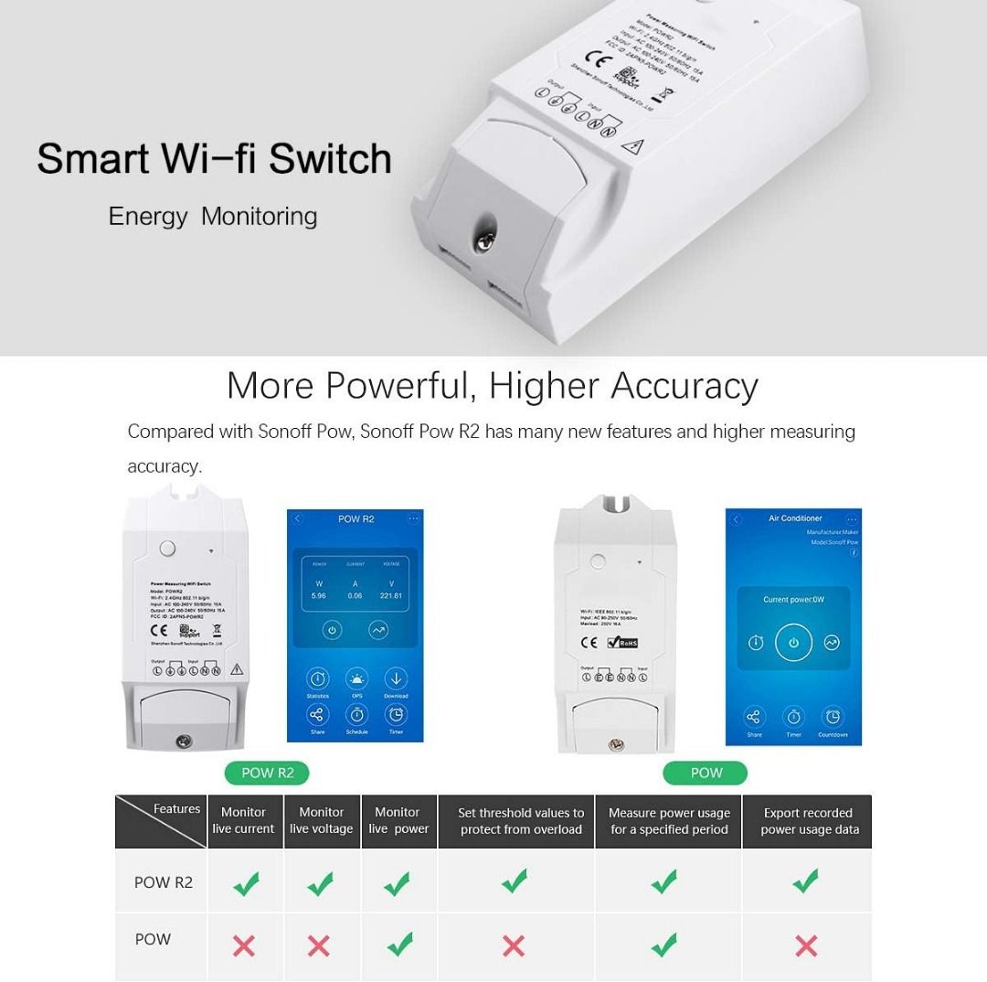 [5353] Sonoff Diy Powr2 Diy 15A 3500W Smart Real Time Power Measuring ...