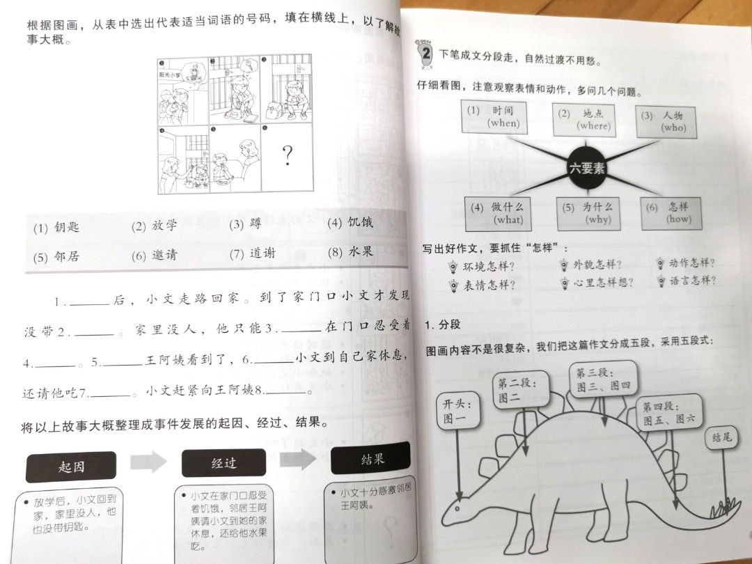 Step-by-step Chinese Picture Compositions P6 PSLE Primary 6, Hobbies ...