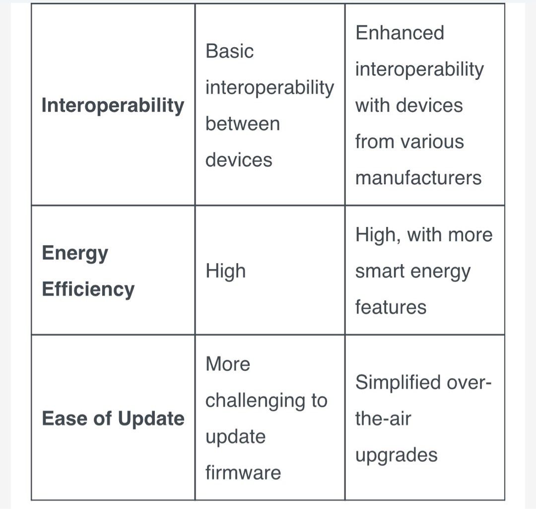 Aqara E1 Smart Swich - 2 gang (No Neutral), Furniture & Home Living ...