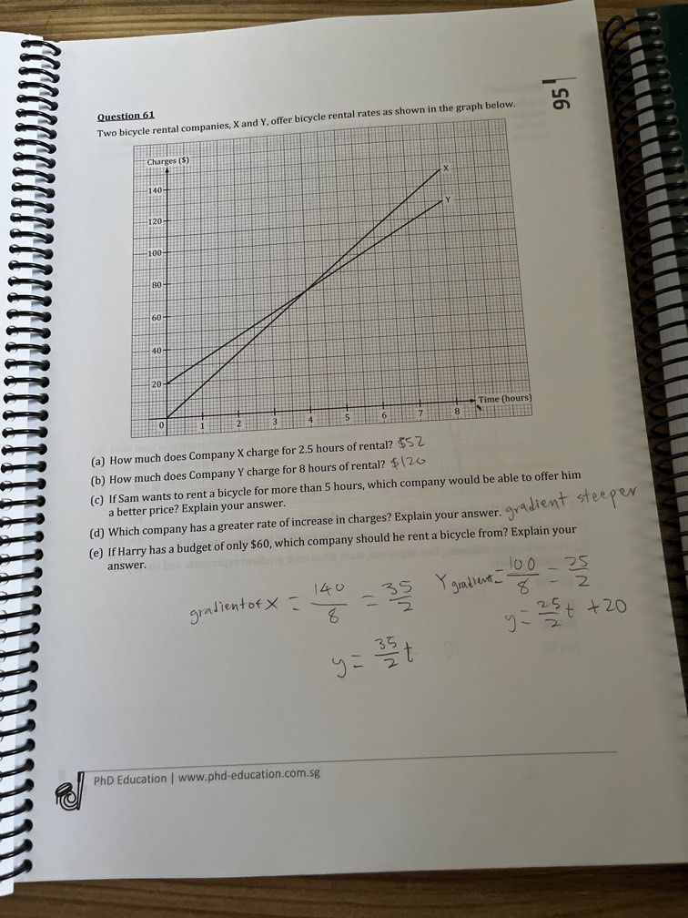 Secondary 1 the most comprehensive mathematics exam package, Hobbies ...