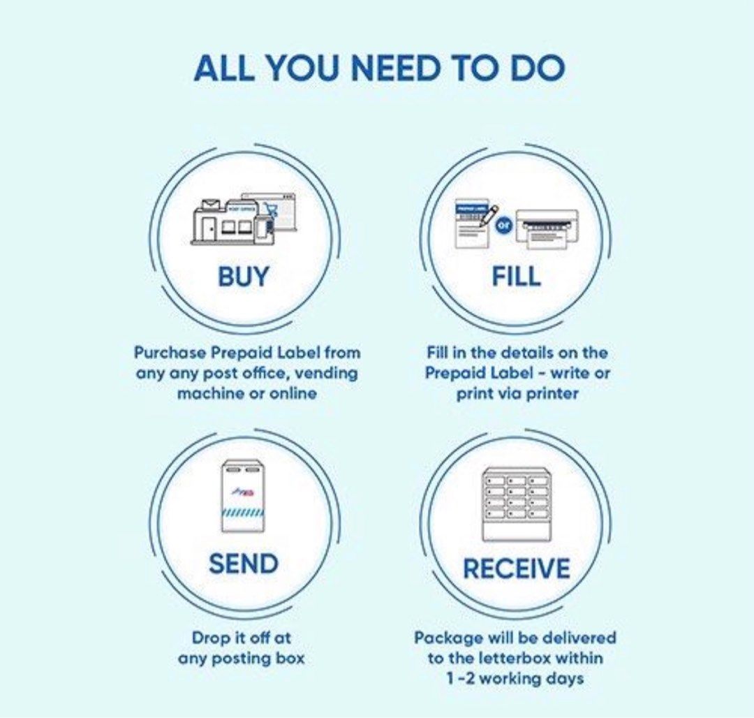 SingPost tracked letterbox prepaid label, Hobbies & Toys, Memorabilia ...