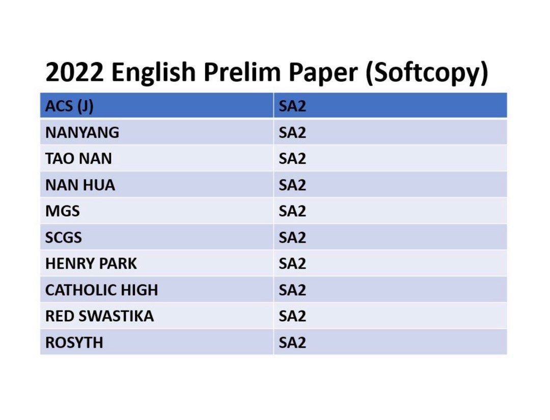 56 Exam Papers! Standard English PSLE 2017-2023 & School Prelims 2022/ ...