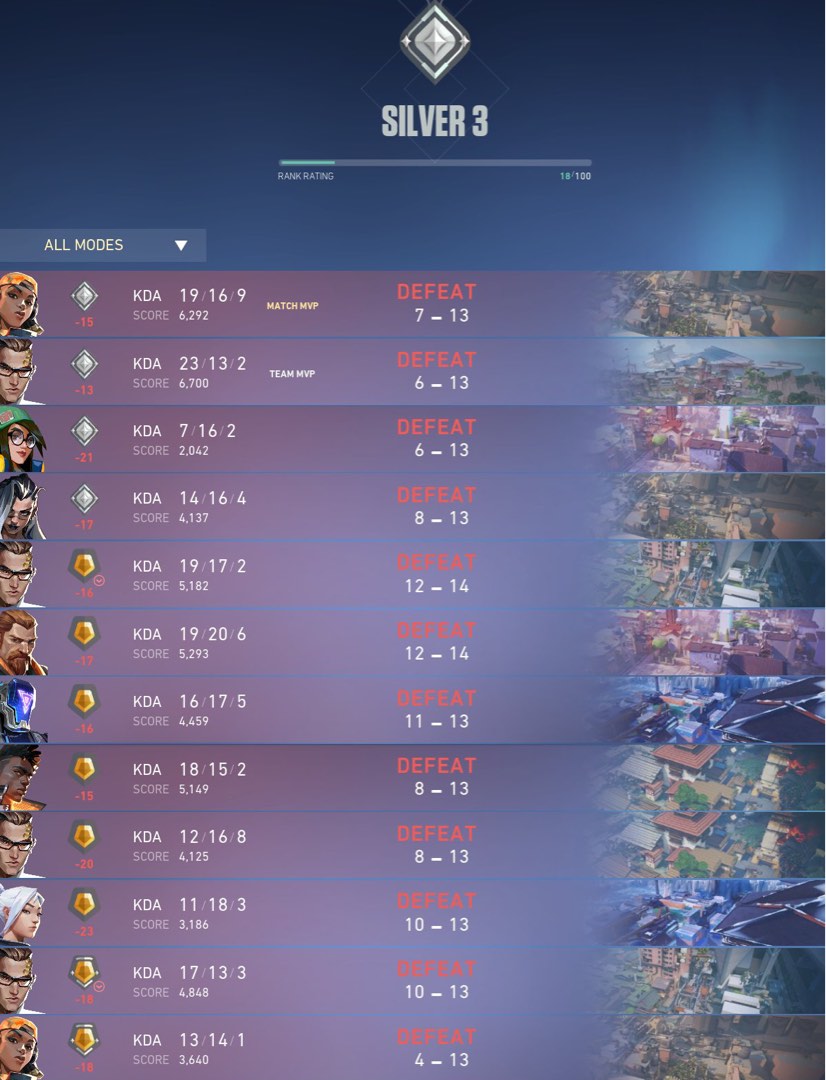 valorant cheapest deranking service, Video Gaming, Video Games, Others ...