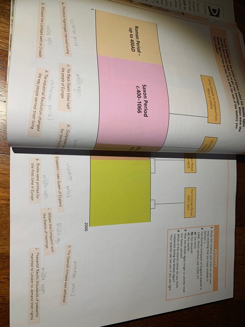 SHP HISTORY YEAR 7 : HODDER EDUCATION, Hobbies & Toys, Books ...