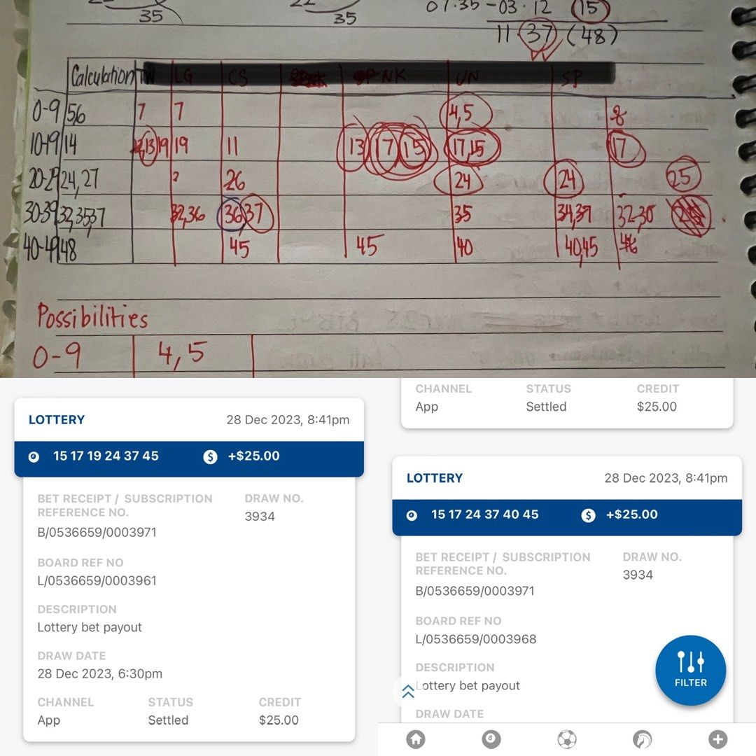 Lucky Lottery Number Reading by Spirits - Singapore Pools Toto Numbers ...
