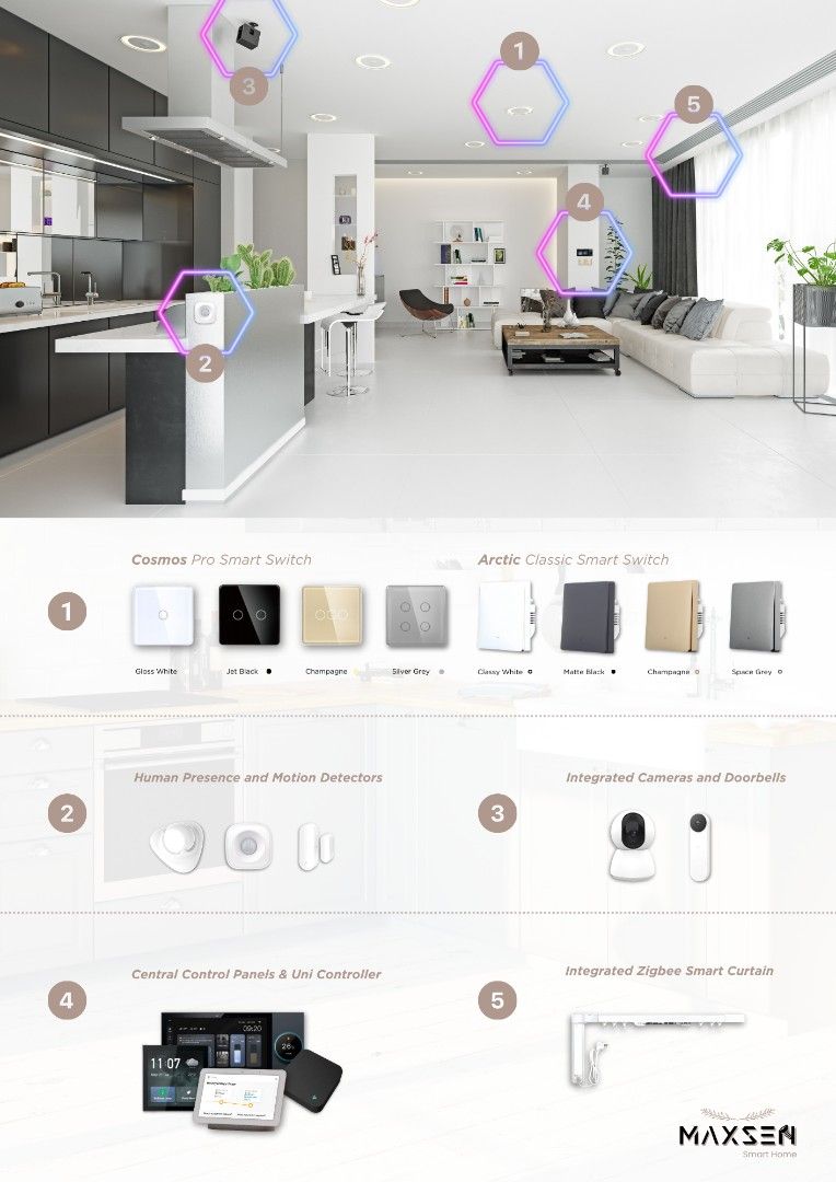 Fully Integrated Smart Home Packages by Maxsen Smart Home, TV & Home ...