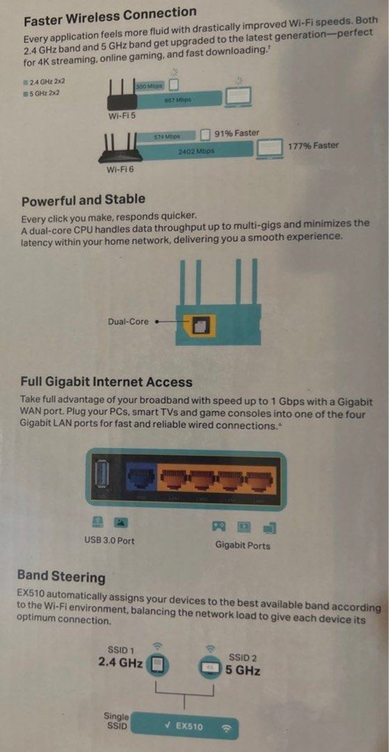 TP-Link Wifi Router, Computers & Tech, Parts & Accessories, Networking ...