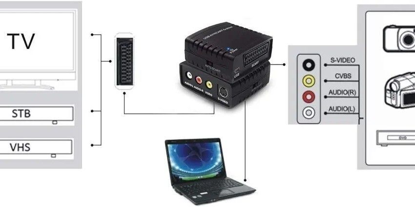 DIGITNOW! Video Grabber Capture Card Transfer TV / Hi8 / VHS to DVD ...