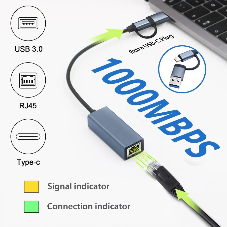 Type C to Ethernet Adapter Network Card RJ45 Wired Card 2.5G PC ...