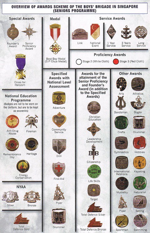 Wanting to buy The Boys’ Brigade (BB) badges., Hobbies & Toys ...