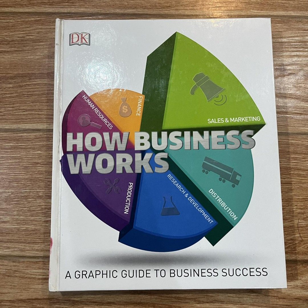 How Business Works ( A Graphic Guide to Business Success), Hobbies ...