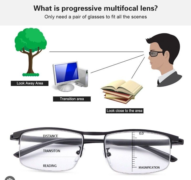 Progressive Lenses, Men's Fashion, Watches & Accessories, Sunglasses ...