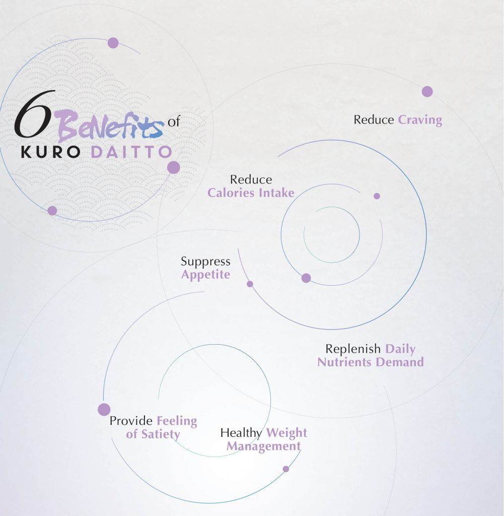 Zenso Daitto - Chocolate, Health & Nutrition, Health Supplements ...