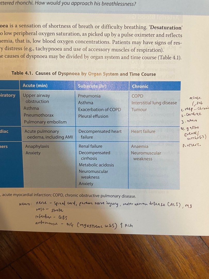 Algorithms in Differential Diagnosis (Dr Nigel Fong), Hobbies & Toys ...