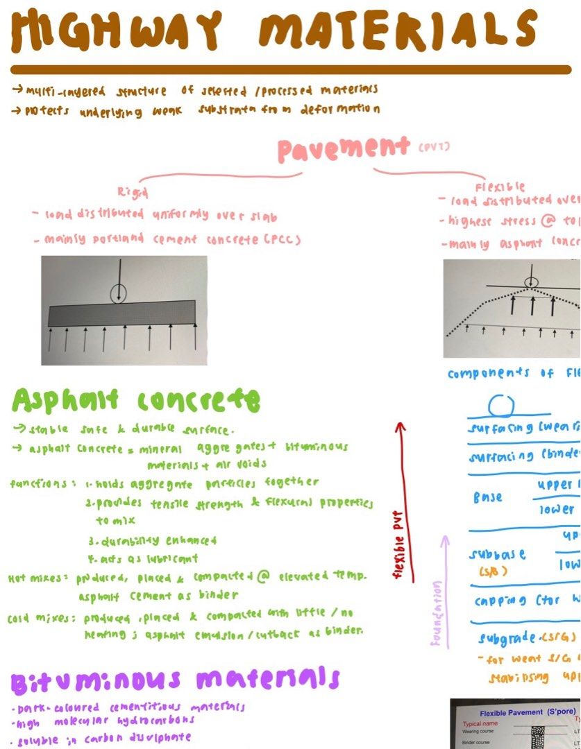 civil engineering materials notes