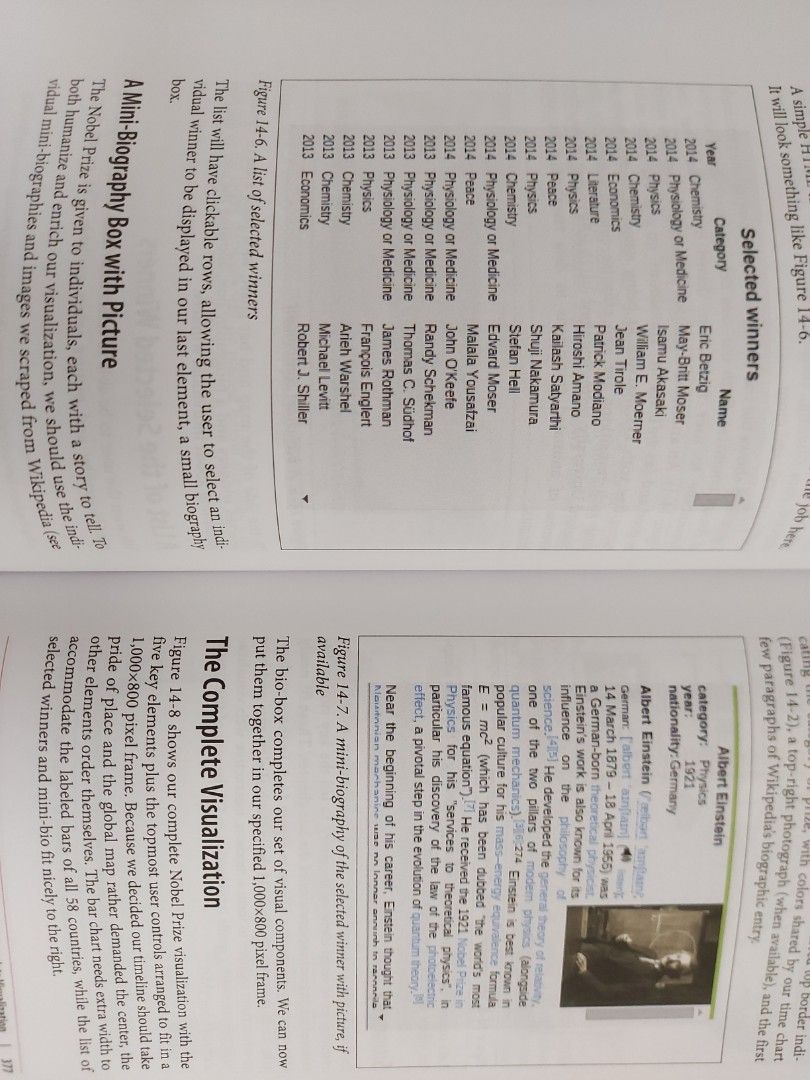 Data Visualization With Python And Javascript Hobbies And Toys Books And Magazines Textbooks On