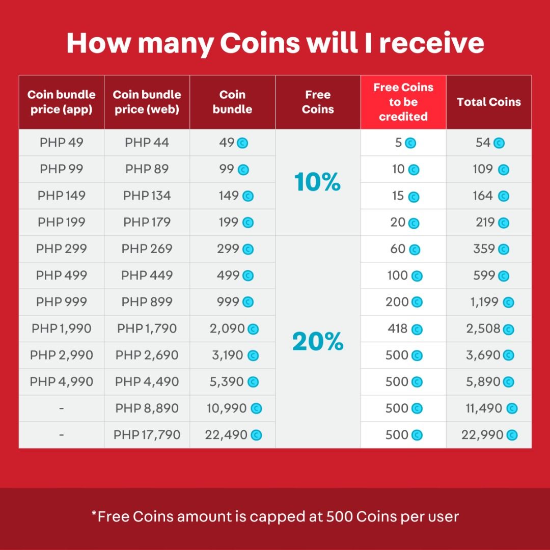 Swerte ka ba sa 2024? 🐉 Get up to 20% in free Coins!, Announcements on ... Swerte ka ba sa 2024? 🐉 Get up to 20% in free Coins!, Announcements on ...
