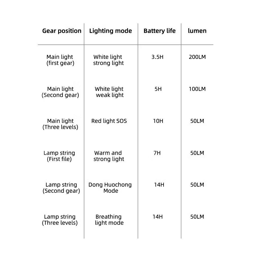 Blackdog Outdoor Tape String (10meter) Light 2000mAh CBD2450ZM017 ...