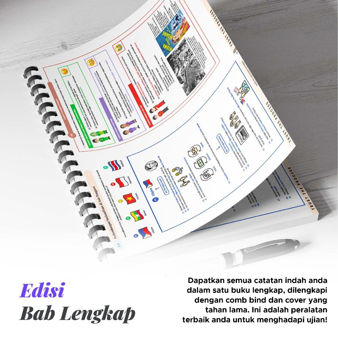 Buku Nota Bahasa Melayu SPM Tingkatan 4-5 Nota A+ (Bab Penuh) Grafik ...