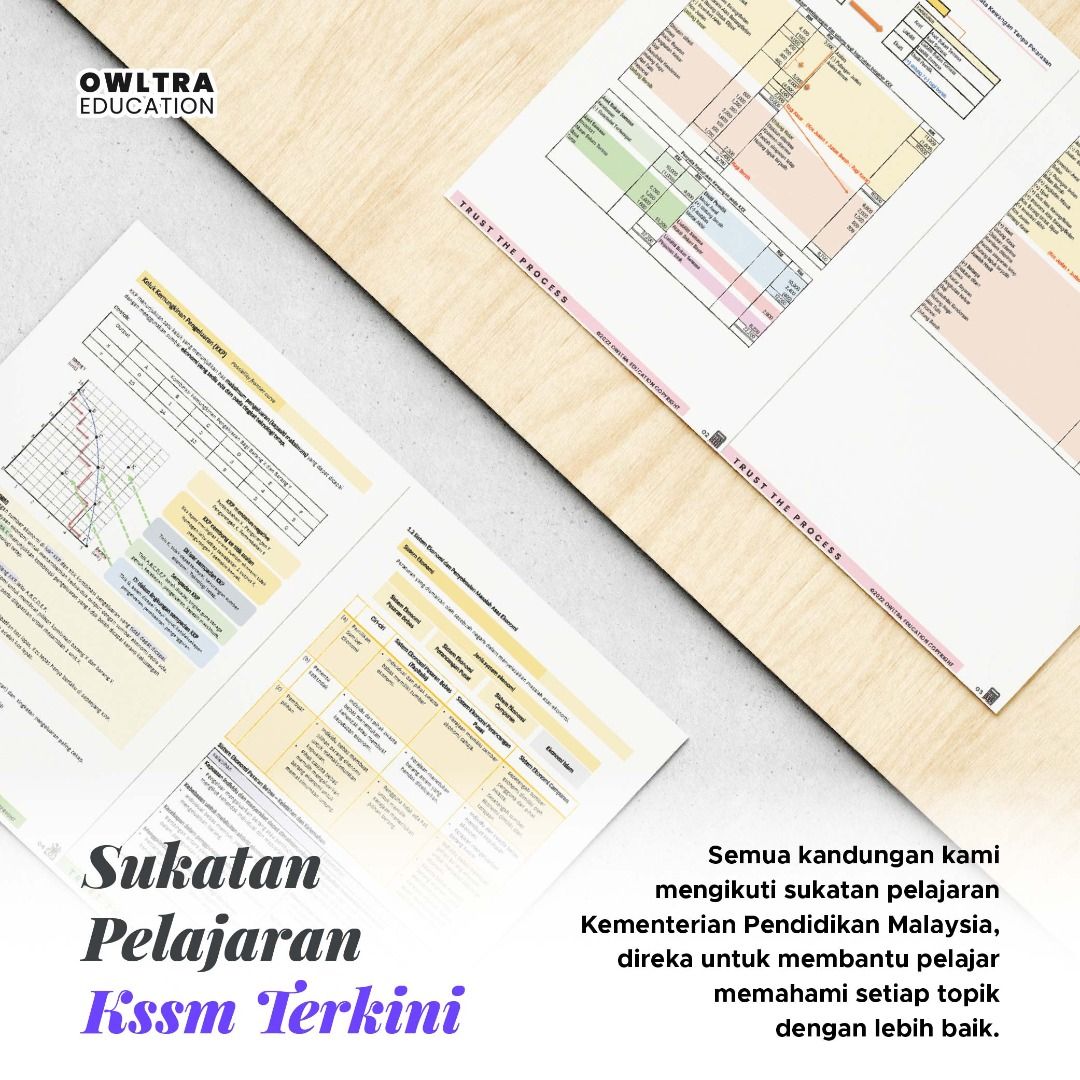 Buku Nota Bahasa Melayu SPM Tingkatan 4-5 Nota A+ (Bab Penuh) Grafik ...