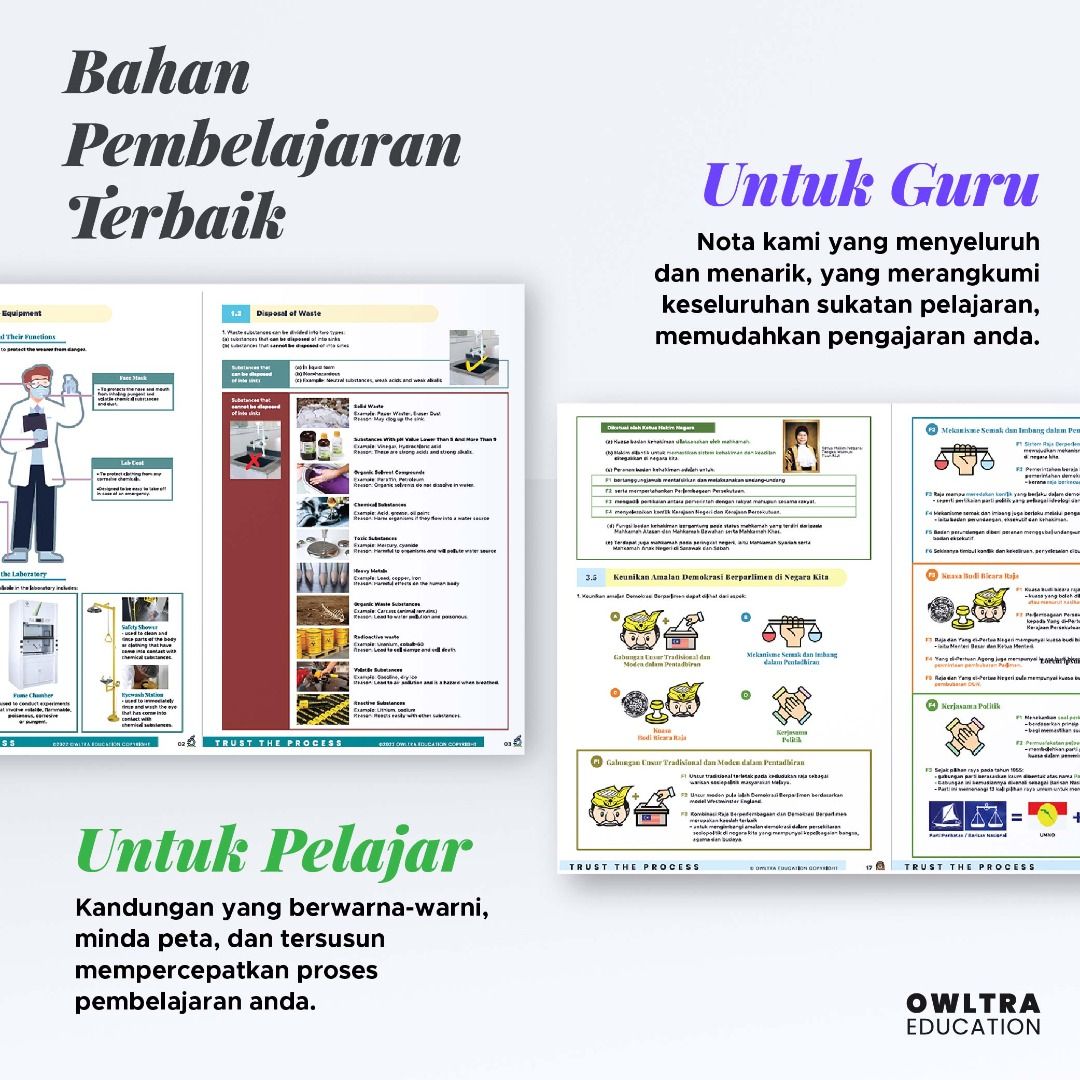 Buku Nota Science UASA Tingkatan 1 Nota A+ (Bab Penuh) PT3 Grafik ...