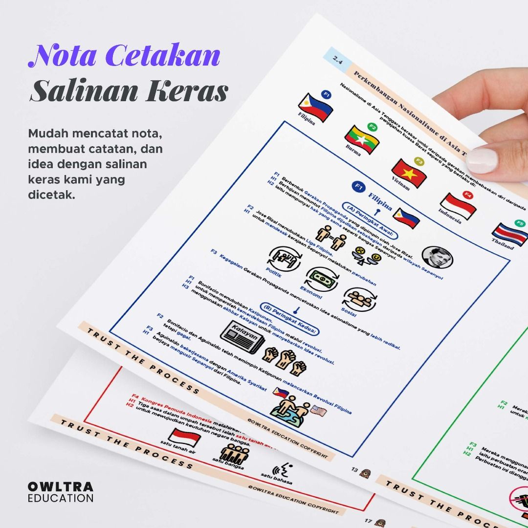 Buku Nota Science UASA Tingkatan 3 Nota A+ (Bab Penuh) PT3 Grafik ...