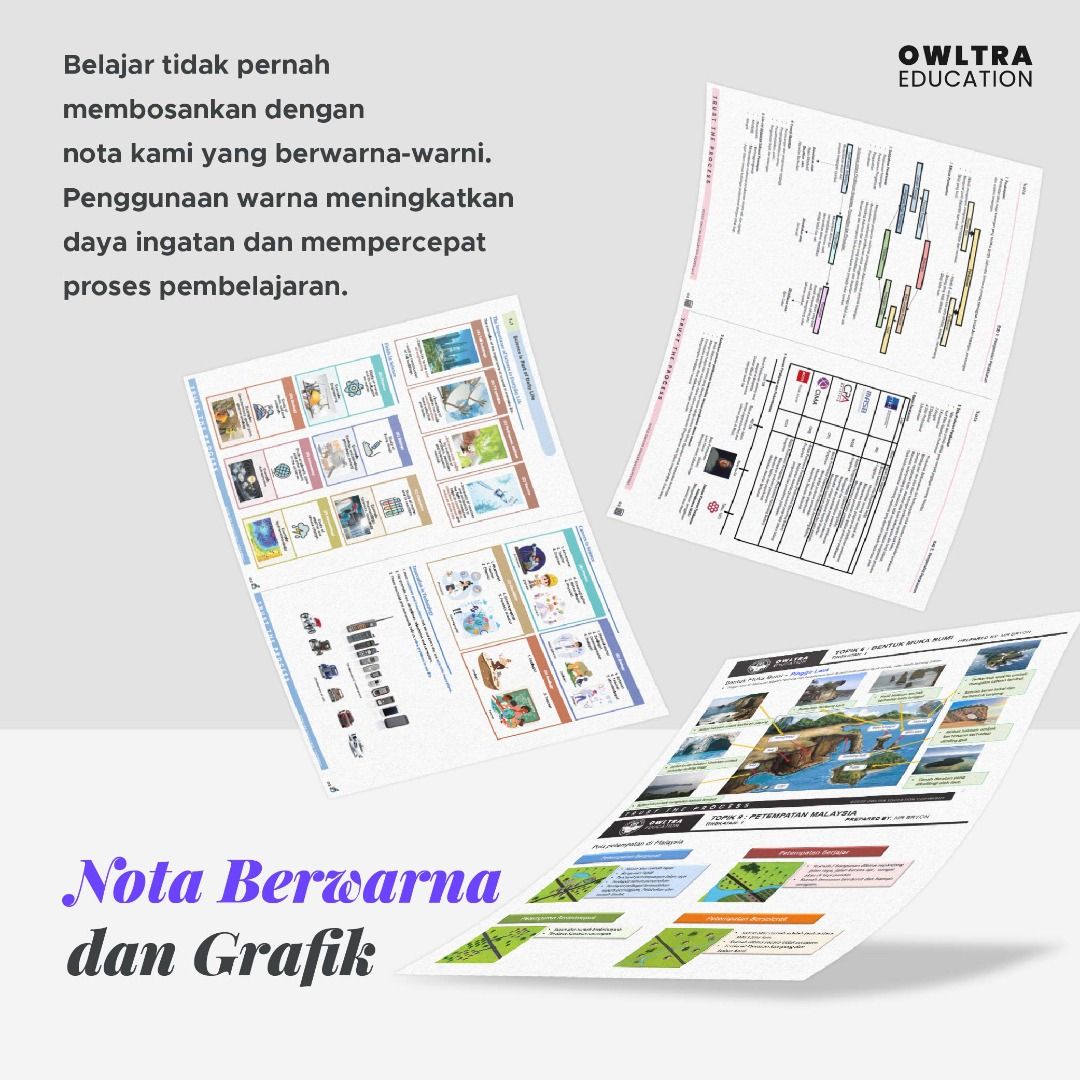 Buku Nota Science UASA Tingkatan 3 Nota A+ (Bab Penuh) PT3 Grafik ...