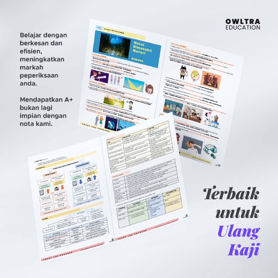 Buku Nota Science UASA Tingkatan 3 Nota A+ (Bab Penuh) PT3 Grafik ...