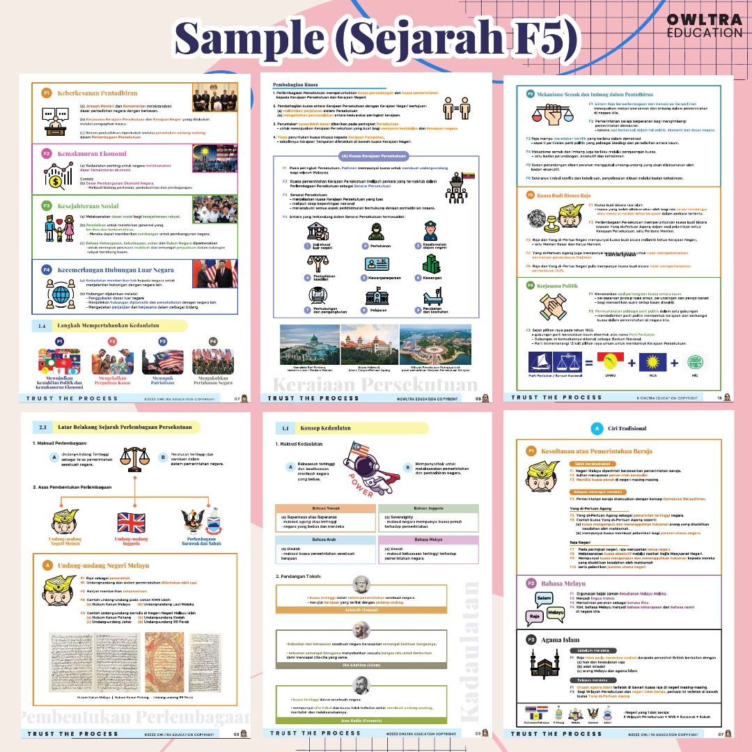 Buku Nota Sejarah SPM Tingkatan 5 Nota A+ (Bab Penuh) Grafik Berwarna ...