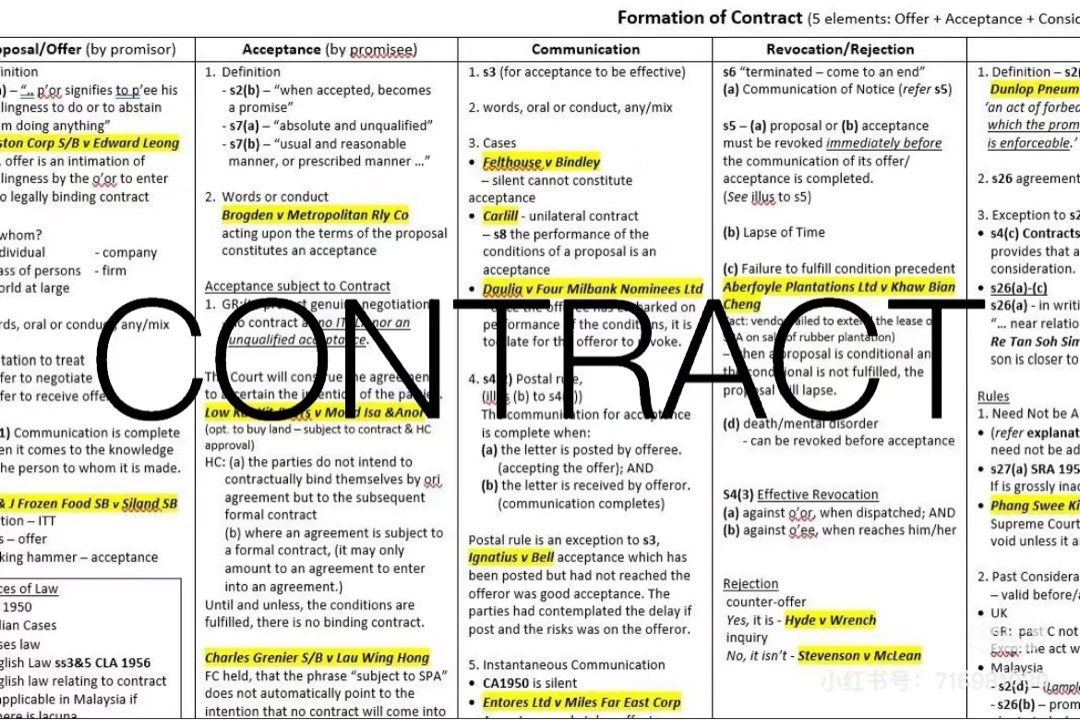 CLP LAW CHARTS & NOTES, Announcements on Carousell