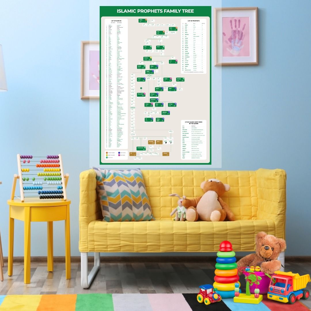 Islamic Prophets Family Tree Poster, Hobbies & Toys, Books & Magazines ...