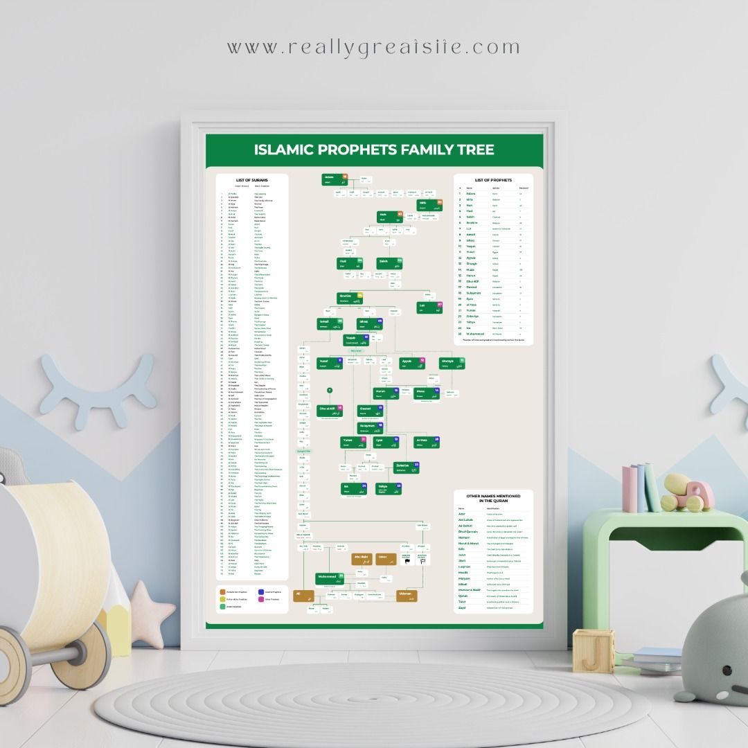 Islamic Prophets Family Tree Poster, Hobbies & Toys, Books & Magazines ...
