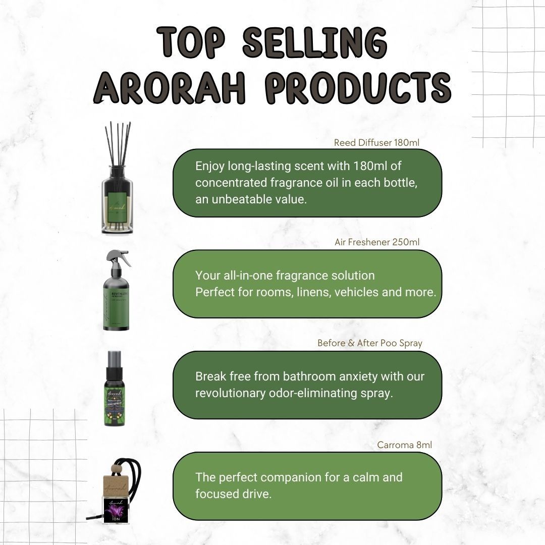 [ARORAH] iOn Scent Bundle 5-in-1 Occasion Christmas Gift Exchange Home ...