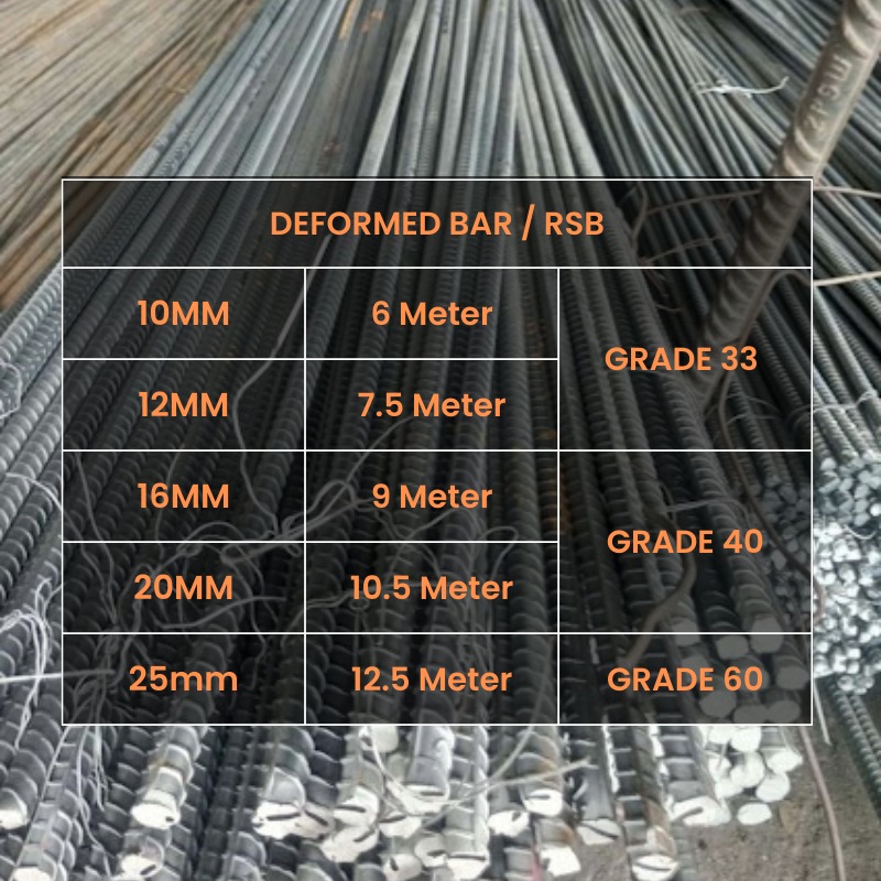 Murang Deform Bar and Rebar / Kabilya / Grade 33 Deformed Bar ...