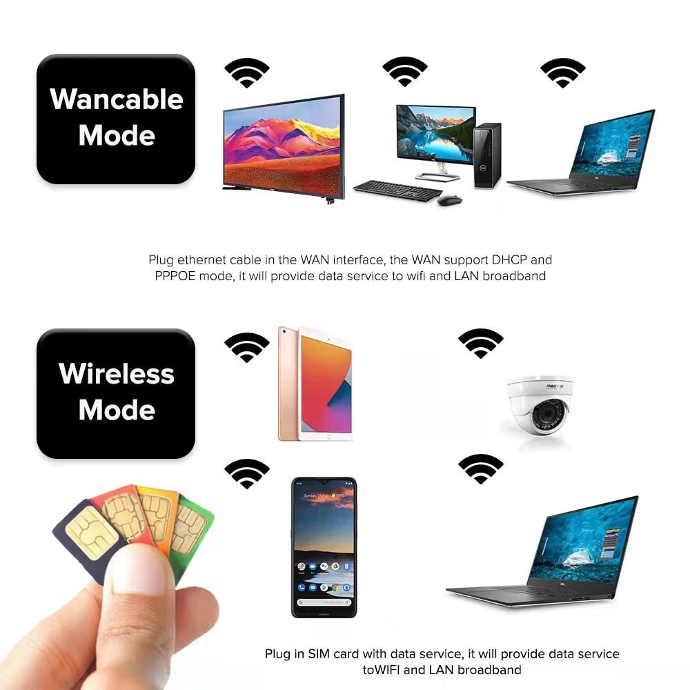 New WiFi 6 Modem Modified Unlimited Hotspot RS860 4G LTE Router MOD ...