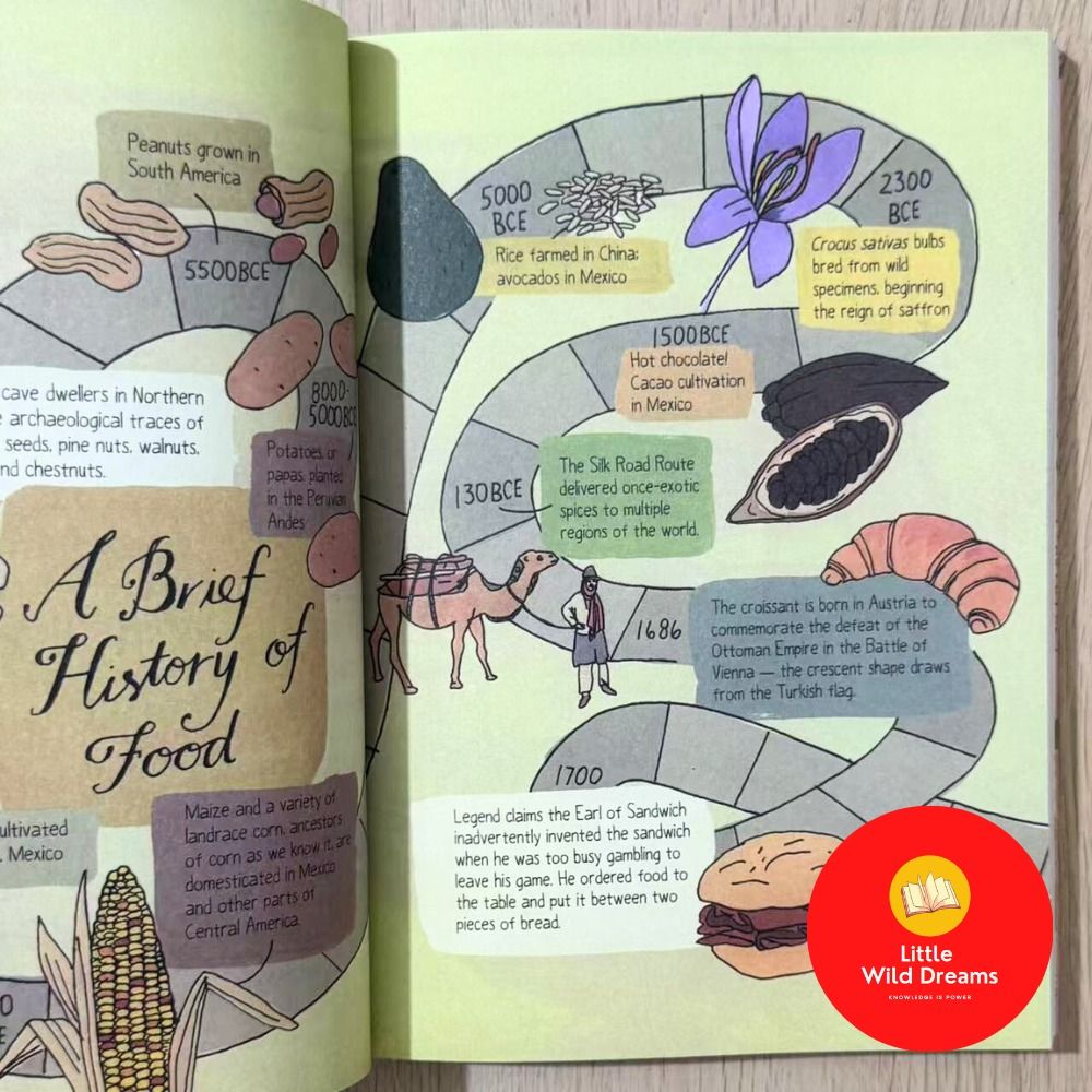 Food Anatomy: The Curious Parts & Pieces of Our Edible World by Julia ...