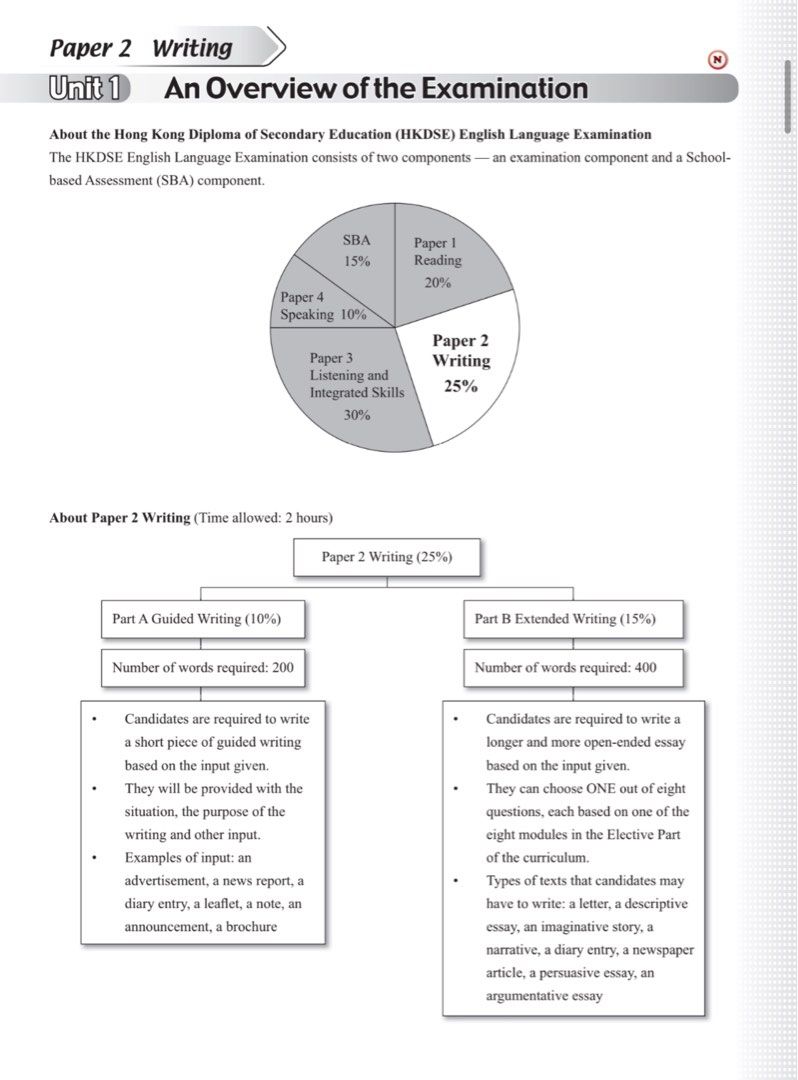 DSE English guide, 興趣及遊戲, 書本 & 文具, 教科書 - Carousell