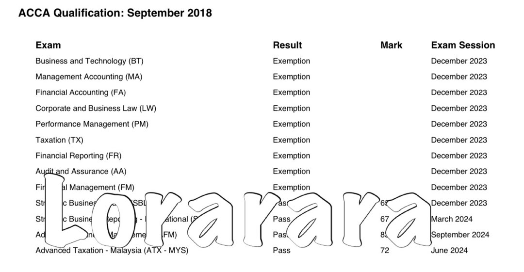 ACCA Notes (SBR, AFM, ATX(2024 syllabus)], Announcements on Carousell