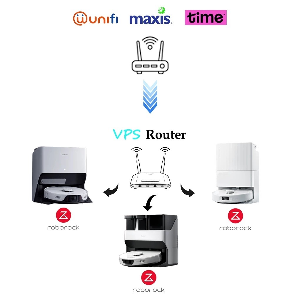 VPS Router | Unlocking Roborock Robot | Region Match Problem | Region ...