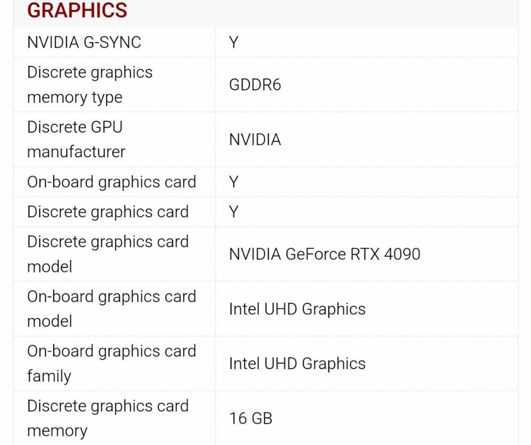 Asus ROG Strix Scar 18 G834J + Warranty + FULL SET WITH BAG, ORIGINAL ...