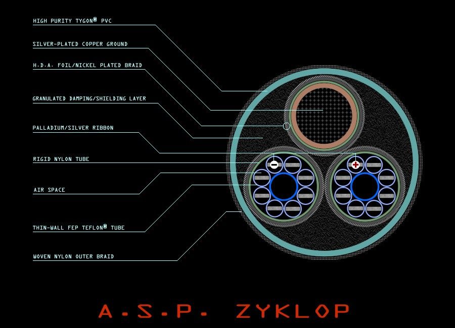 Stage III Concepts Zyklop Pure Silver Power Cord 2 meter, Audio ...