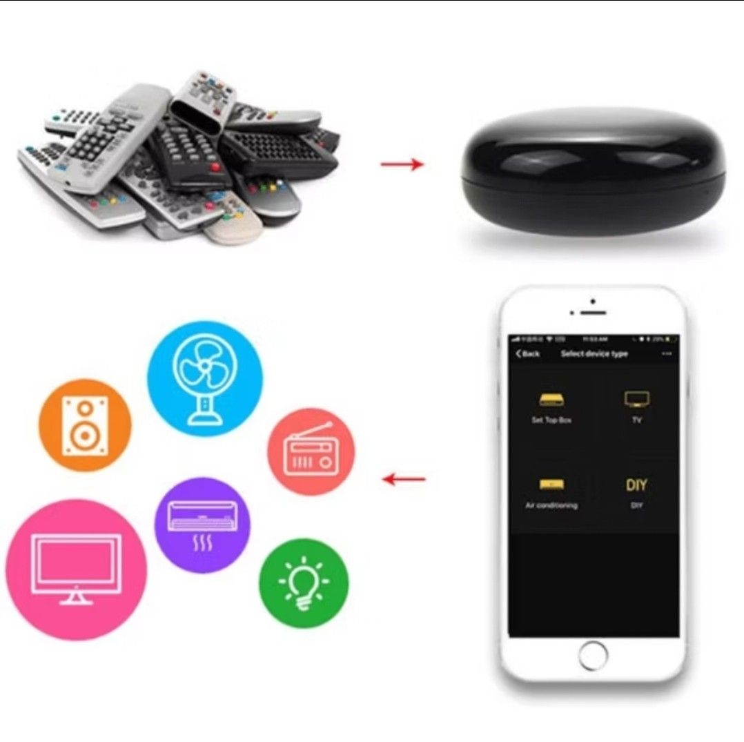 Universal IR Infrared Remote Controller WiFI Smart Home Hub Tuya Smart ...
