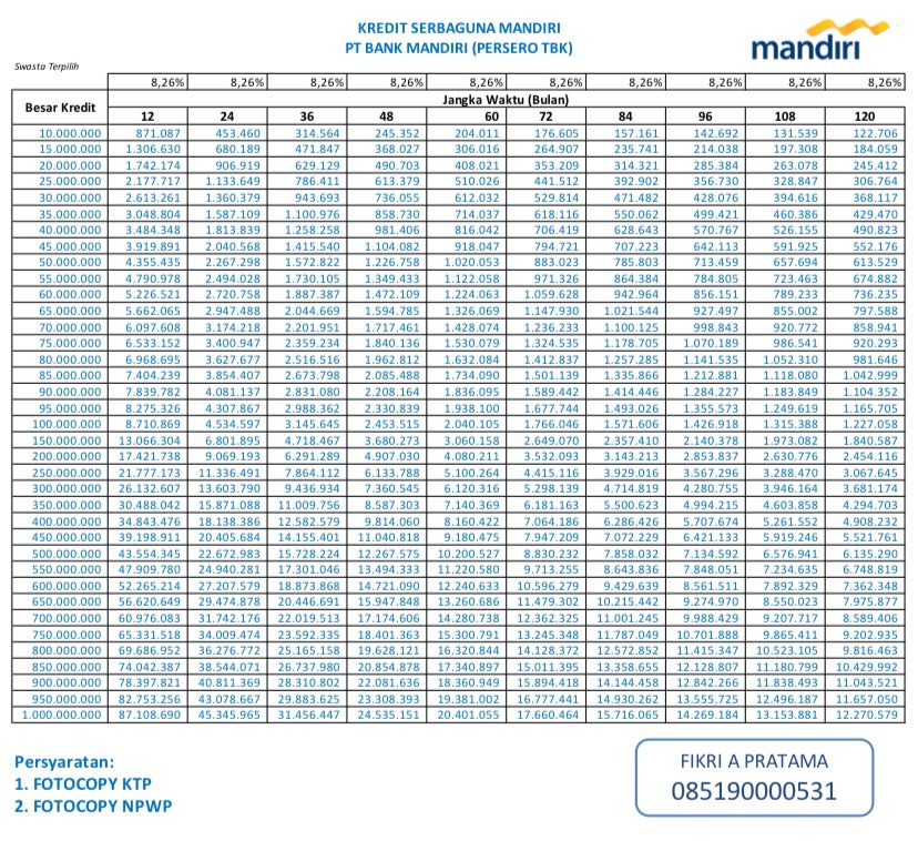 Kredit Multiguna Mandiri (KSM), Telepon Seluler & Tablet, Lainnya di ...