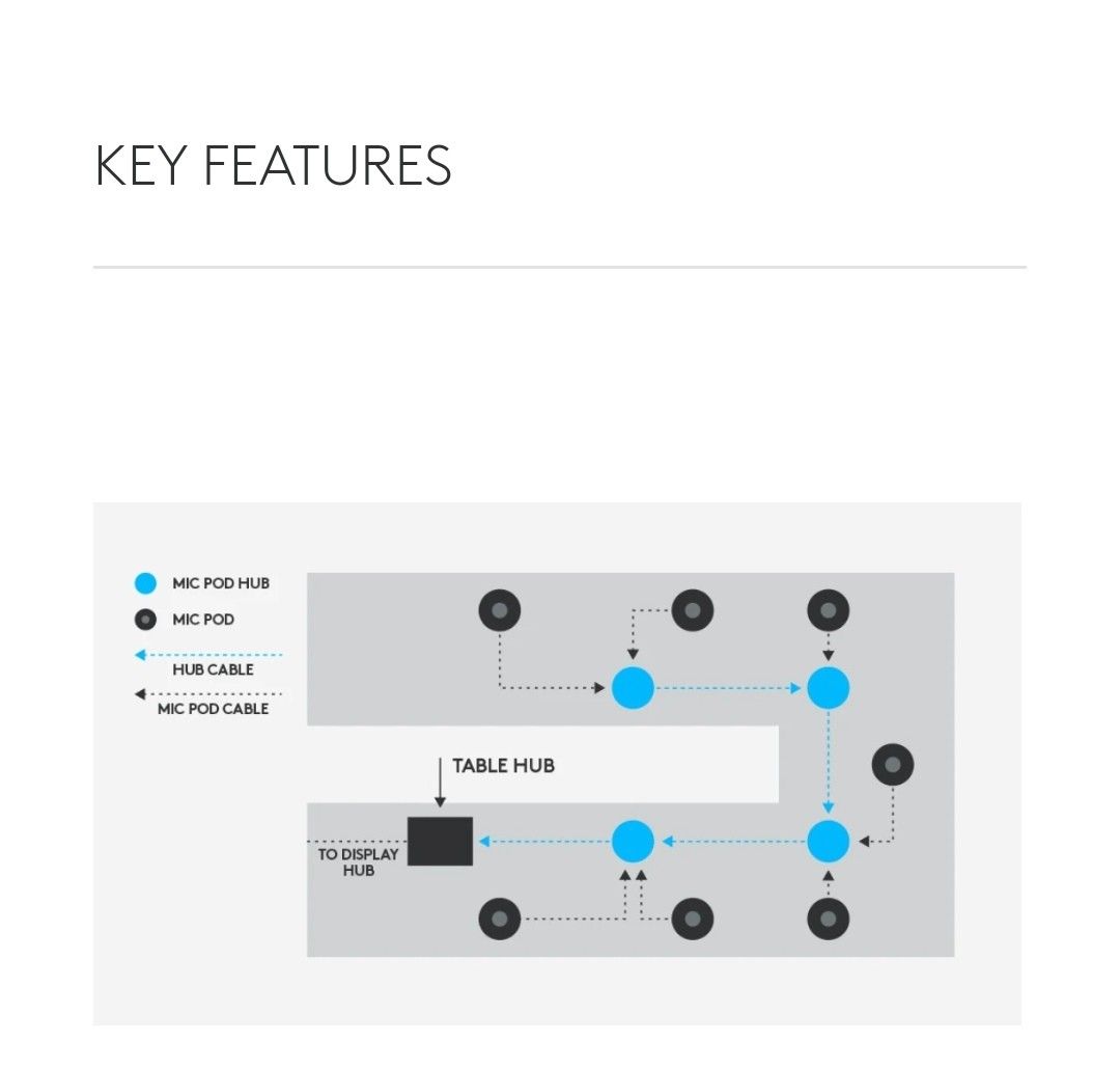 Logitech Rally Mic Pod Hub, Video Conferencing, Conference Room, Audio ...