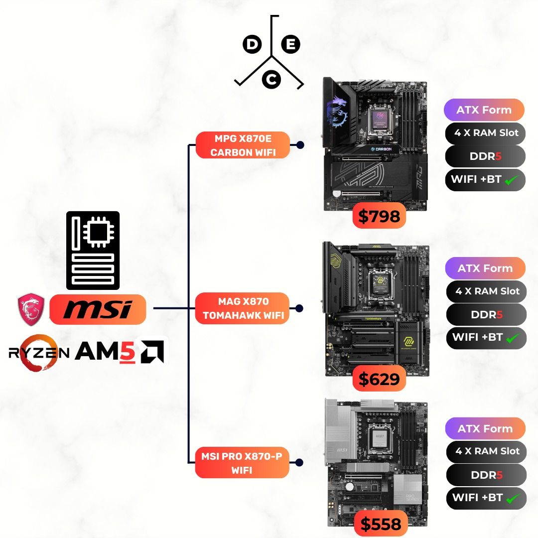 🔥MSI Ryzen AMD/Intel Motherboard (ITX, MATX, ATX) 🔥 ---> (Check Photo's ...