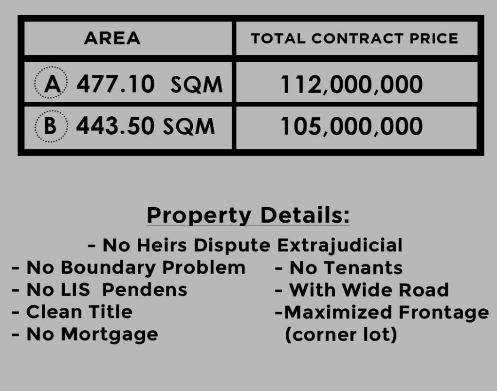 477.10sqm - VACANT Commercial/Residential Lot near Edsa Cubao Quezon ...