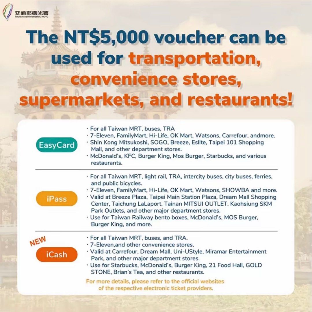 Snoopy iPass card for use in Taiwan 一卡通 easycard, Hobbies & Toys ...