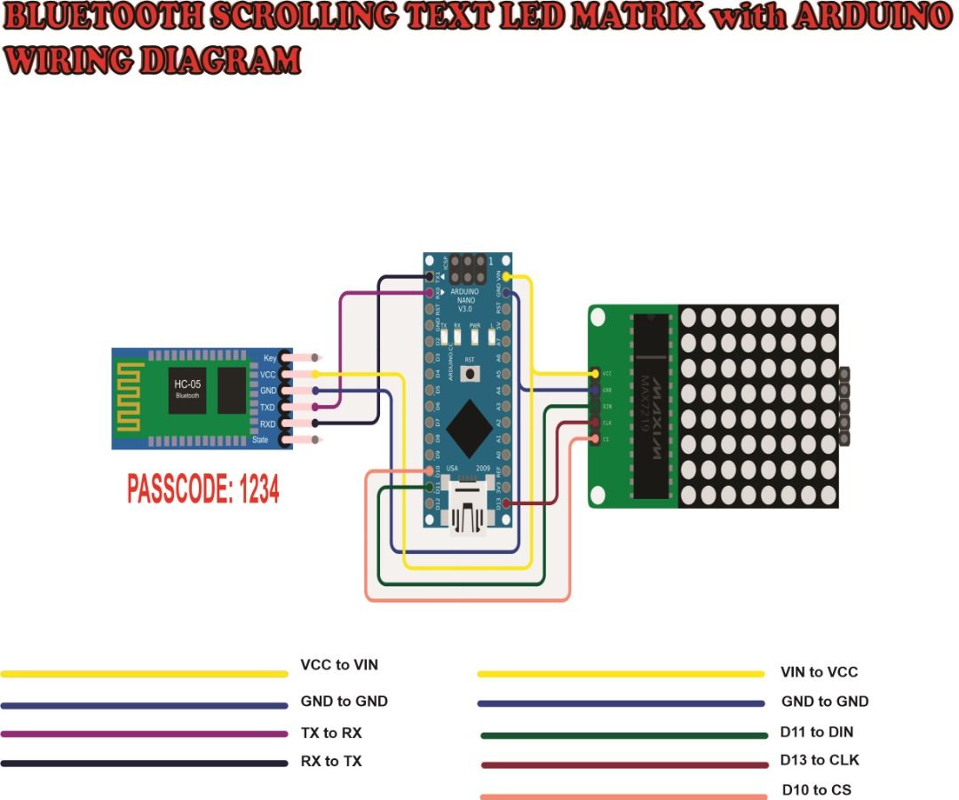 Bluetooth Scrolling Text Led Matrix With Arduino And Hc 05 Wireless Module Computers And Tech