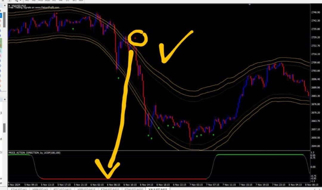 THE BEST NON REPAINT ARROWS INDICATOR WITH TREND CONFIRMATION. HIGHLY ...