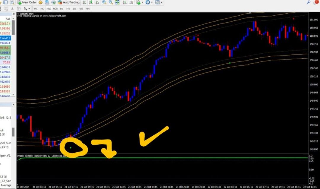 THE BEST NON REPAINT ARROWS INDICATOR WITH TREND CONFIRMATION. HIGHLY ...